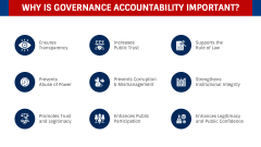Governance Accountability PowerPoint and Google Slides Template - PPT ...