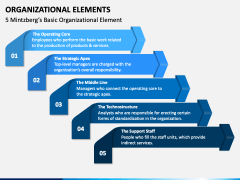 Organizational Elements PowerPoint and Google Slides Template - PPT Slides