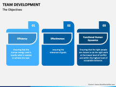 Team Development PowerPoint and Google Slides Template - PPT Slides