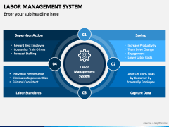 Labor Management System PowerPoint and Google Slides Template - PPT Slides