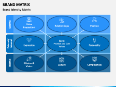Brand Matrix for PowerPoint and Google Slides - PPT Slides