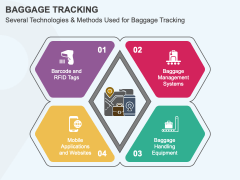 Baggage Tracking PowerPoint and Google Slides Template - PPT Slides