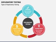 Exploratory Testing PowerPoint and Google Slides Template - PPT Slides