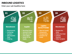 Inbound Logistics PowerPoint and Google Slides Template - PPT Slides