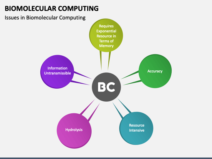 Biomolecular Computing PowerPoint and Google Slides Template - PPT Slides
