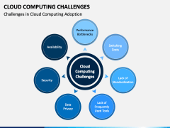 Cloud Computing Challenges PowerPoint and Google Slides Template - PPT ...