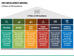 HR Excellence Model PowerPoint and Google Slides Template - PPT Slides