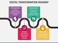 Digital Transformation Roadmap PowerPoint and Google Slides Template - PPT Slides