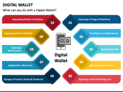 Digital Wallet PowerPoint and Google Slides Template - PPT Slides