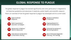 Plague PowerPoint and Google Slides Template - PPT Slides