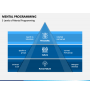 Extreme Programming PowerPoint Template - PPT Slides