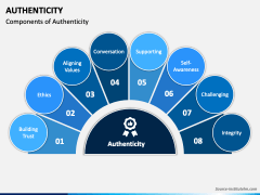 Authenticity PowerPoint and Google Slides Template - PPT Slides
