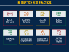 Business Intelligence Strategy PowerPoint and Google Slides Template ...