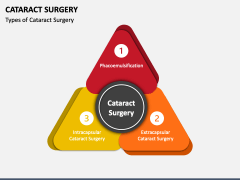 Cataract Surgery PowerPoint and Google Slides Template - PPT Slides