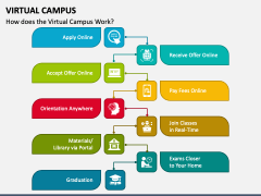 Virtual Campus PowerPoint and Google Slides Template - PPT Slides