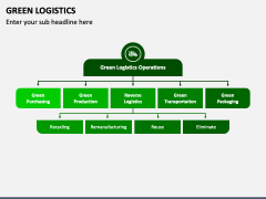 Green Logistics PowerPoint and Google Slides Template - PPT Slides