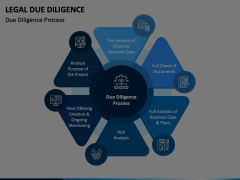 Legal Due Diligence PowerPoint and Google Slides Template - PPT Slides