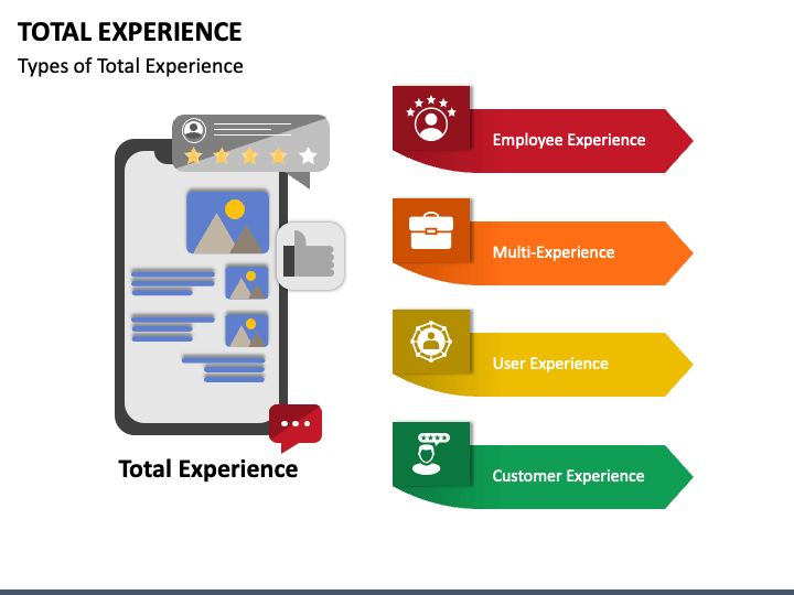 Total Experience PowerPoint and Google Slides Template - PPT Slides