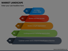 Market Landscape PowerPoint and Google Slides Template - PPT Slides