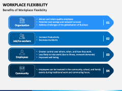 Workplace Flexibility PowerPoint and Google Slides Template - PPT Slides