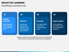 Reflective Learning PowerPoint and Google Slides Template - PPT Slides