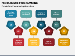 Probabilistic Programming PowerPoint and Google Slides Template - PPT Slides