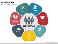 Dehydration PowerPoint and Google Slides Template - PPT Slides