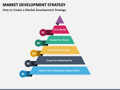 Market Development Strategy PowerPoint and Google Slides Template - PPT ...