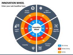 Innovation Wheel PowerPoint and Google Slides Template - PPT Slides