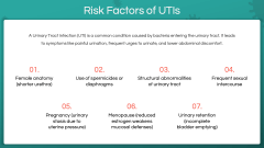 Urinary Tract Infection PowerPoint and Google Slides Template - PPT Slides