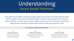Value-Based Payment (VBP) PowerPoint and Google Slides Template - PPT Slides