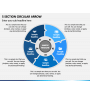 5 Step 3D Circular Arrow PowerPoint Template and Google Slides Theme