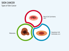 Skin Cancer PowerPoint and Google Slides Template - PPT Slides