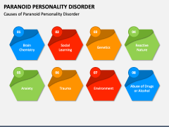 Paranoid Personality Disorder PowerPoint and Google Slides Template ...