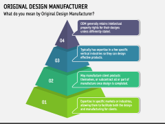 Original Design Manufacturer (ODM) PowerPoint and Google Slides ...