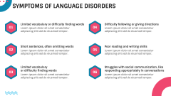 Language Disorders PowerPoint and Google Slides Template - PPT Slides
