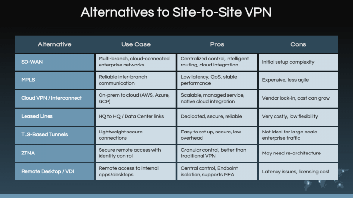 Site-to-Site VPN PowerPoint and Google Slides Template - PPT Slides