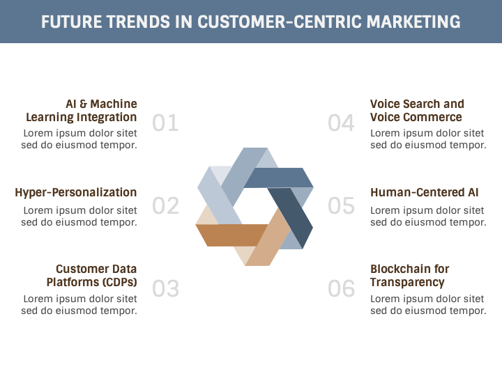Customer-Centric Marketing PowerPoint and Google Slides Template - PPT ...