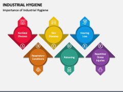 Industrial Hygiene PowerPoint and Google Slides Template - PPT Slides