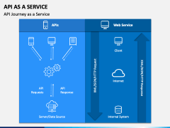 API As A Service PowerPoint and Google Slides Template - PPT Slides