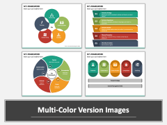 5C Framework PowerPoint and Google Slides Template - PPT Slides