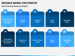 Revenue Model for Startup PowerPoint and Google Slides Template - PPT ...