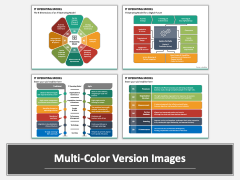 IT Operating Model PowerPoint Template - PPT Slides