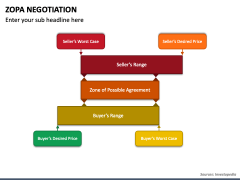 ZOPA Negotiation PowerPoint and Google Slides Template - PPT Slides