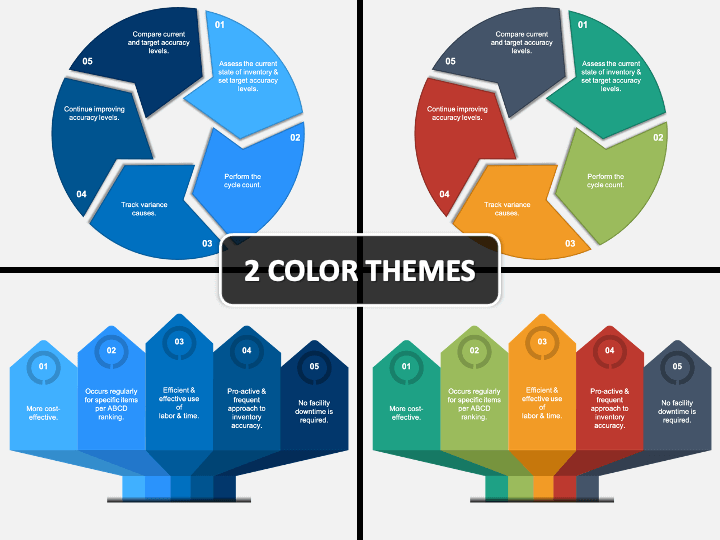 Cycle Count PowerPoint and Google Slides Template - PPT Slides