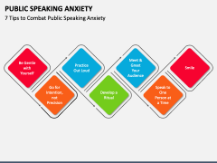 Public Speaking Anxiety PowerPoint and Google Slides Template - PPT Slides
