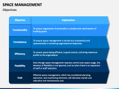 Space Management PowerPoint and Google Slides Template - PPT Slides