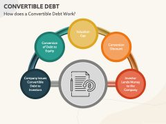 Convertible Debt PowerPoint and Google Slides Template - PPT Slides