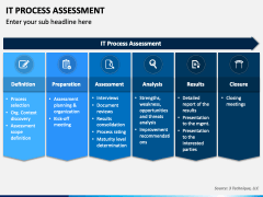 IT Process Assessment PowerPoint and Google Slides Template - PPT Slides