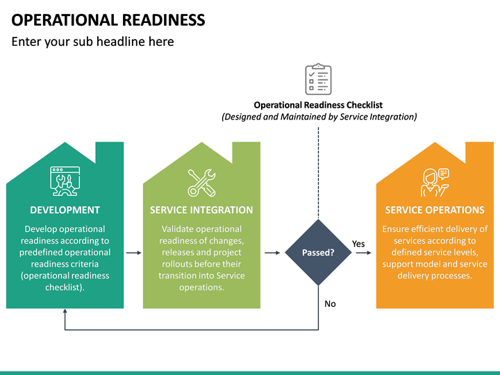 Operational Readiness PowerPoint Template | SketchBubble
